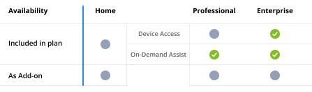 How do I get started with RealVNC Connect on Android and iOS? – RealVNC ...