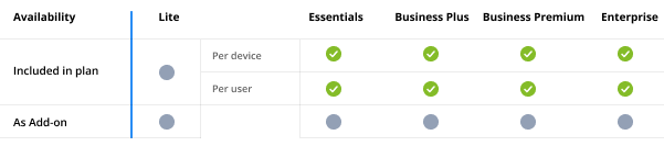 Can I blank the screen of a remote computer while I'm connected to it? – RealVNC Help Center