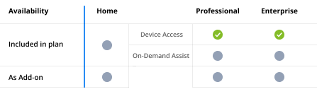Can I blank the screen of a remote computer while I'm connected to it ...