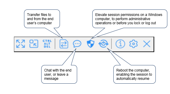 Getting Started with On-Demand Assist – RealVNC Help Center