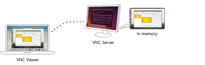 Understanding RealVNC Server Modes – RealVNC Help Center